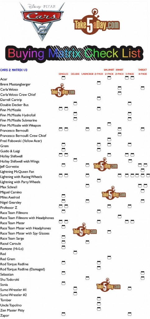 Take Five a Day » Blog Archive » !Cars-2-Buy-Guide