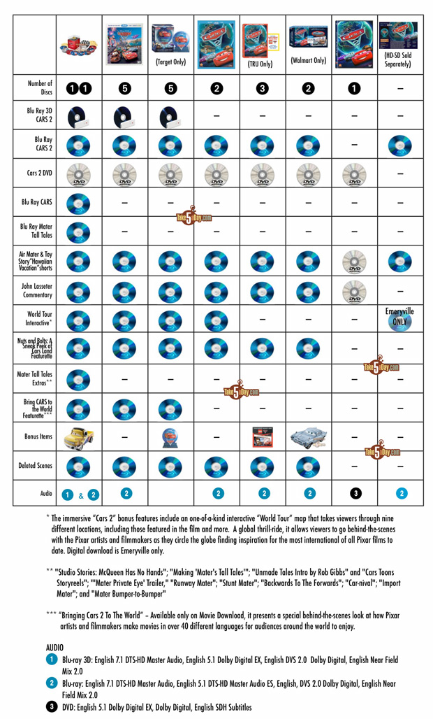 Take Five a Day » Blog Archive » DVdChecklist2