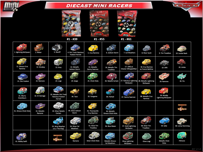 Take Five a Day » Blog Archive » Mattel Disney Pixar CARS: Mini Racers ...