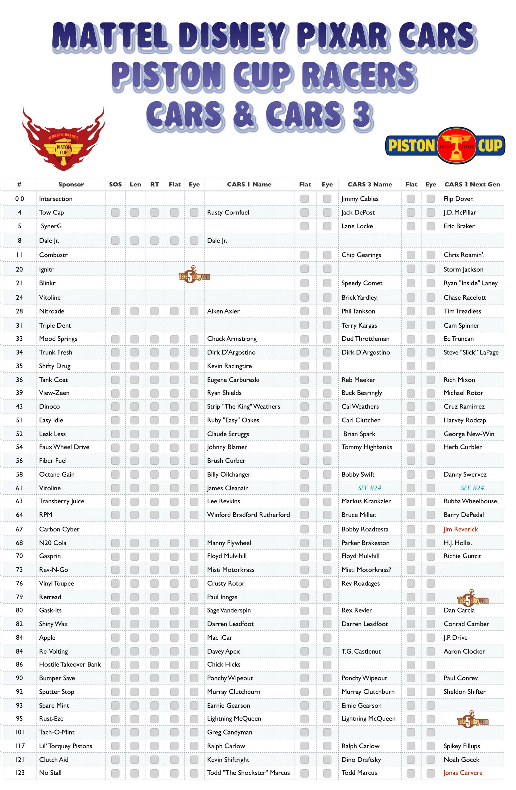 Take Five a Day » Blog Archive » Mattel Disney Pixar CARS: Piston Cup ...